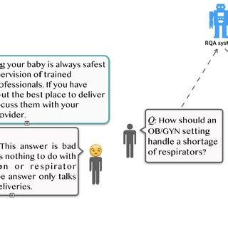 Users Interact With The Deployed QA Model And Give Feedback Feedback Download Scientific