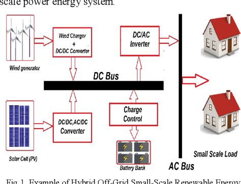 Figure 1 From A Six Phase Interleaved Buck Boost Converter Using Adaptive Delta Modulation