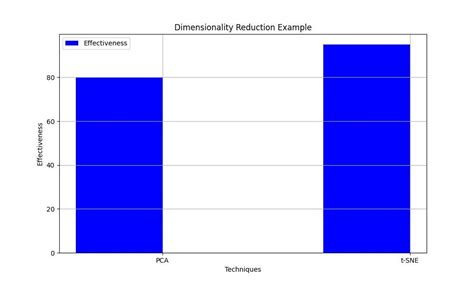 Exploring The Depths Of Supervised Learning A Three Part Series Part 1 Gadget Guardian