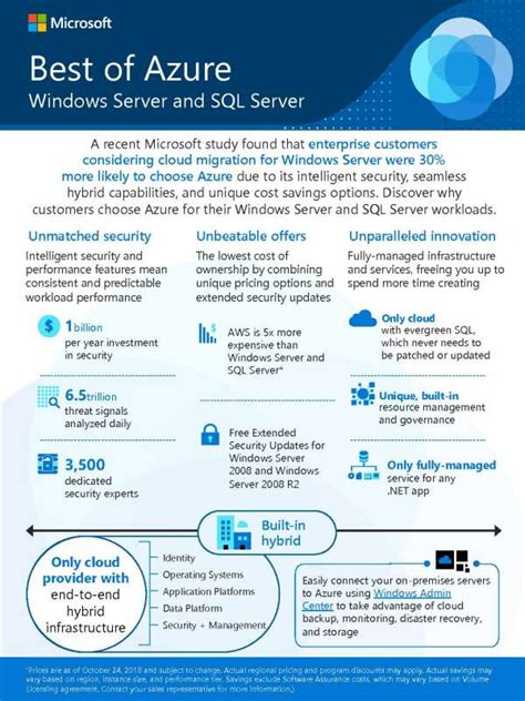 Best Of Azure Windows Server And SQL Server Imperitiv Solutions