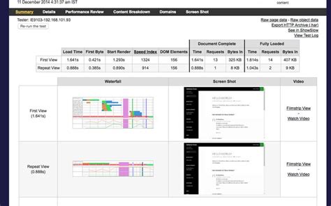 Install Wordpress On Hp Cloud Ubuntu Nginx