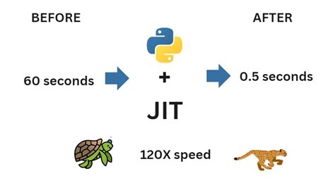 om prakash srivastava on linkedin python numba jit optimization techtips performanceboost