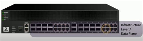 Software Defined Networking 2 2 Flashcards Quizlet