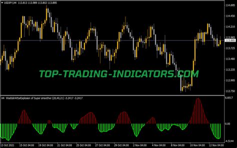 Wa Averages Nmc • Top Mt4 Indicators Mq4 Or Ex4 • Top Trading ♾️ Best
