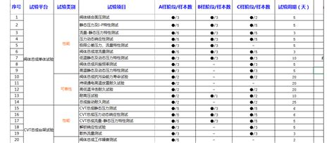 对标服务 湖南德信汽车科技有限公司