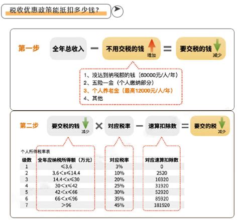 个人养老金地推怎么做