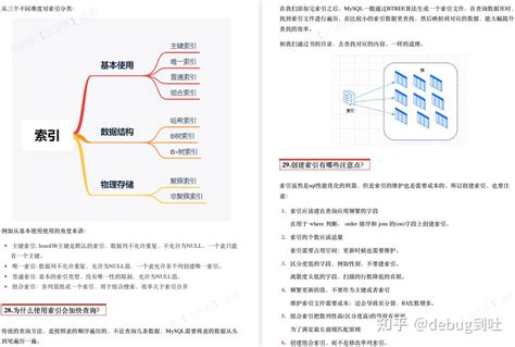我把github上标星98k的面试八股文全整理了一遍,终于写出来这本面试宝典 知乎 我把github上标星98k的面试八股文全整理了一遍,终于写出来这本面试宝典 知乎
