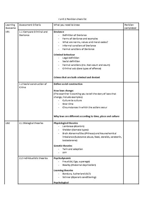 Unit 2 Revision Checklist R Unit 2 Revision Check List Learning Outcome Assessment Criteria