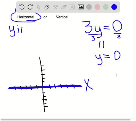 SOLVED A Identify The Equation As Representing A Horizontal Or Vertical Line B Graph The Line