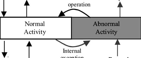 Idealised Fault Tolerant Component Download Scientific Diagram