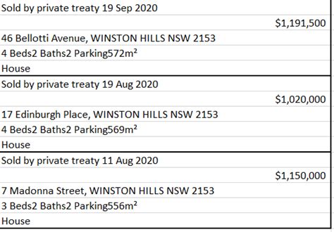 Data Manipulation Get Single Column Data In Multiple Columns And Rows Knime Analytics