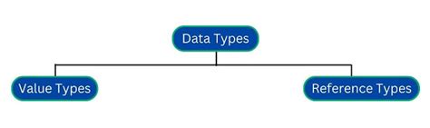 data types in c