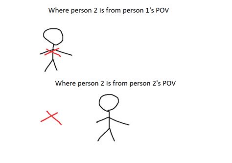 How Do I Synchronize A Bullet On A Moving Target Scripting Support