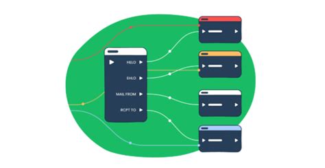 SMTP Commands And Response Codes Guide Mailtrap Blog