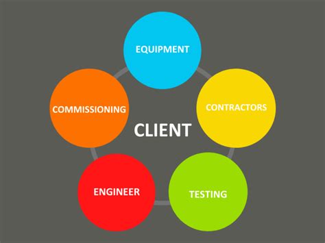 Data Center Construction Why Standardization And Integration Are Important Hood Patterson And Dewar