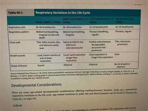 Oxygenation And Perfusion Flashcards Quizlet