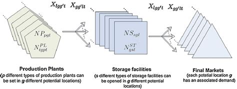 decision variables used by the lns algorithm download scientific diagram