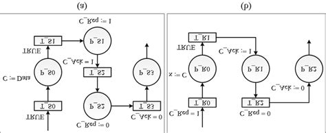 4 Phase Handshaking Pn Dfg Model A Sender B Receiver Download Scientific Diagram