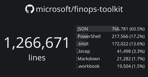 Microsoftfinops Toolkit Ghloc Microsoftfinops Toolkit Ghloc