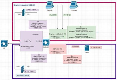 solved vrfs configuration and routes leaking cisco community