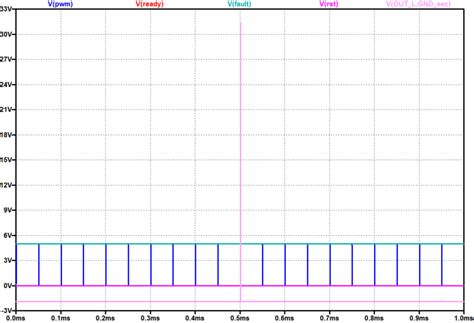 UCC21750 Simulation With LTSpice Power Management Forum Power Management TI E2E Support