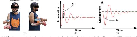Figure 1 From Reliability Analysis Of Muscle Stiffness Estimation In Varied Loading Levels By