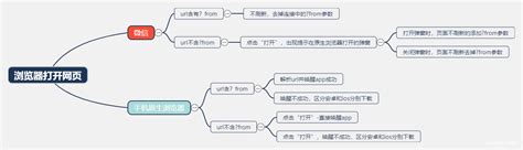 总结vue中使用watch监听数组或对象 一介武夫 平凡的草根站长