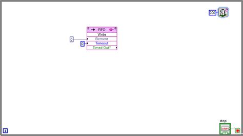 Solved Synchronizing Fpga With Real Time Ni Community