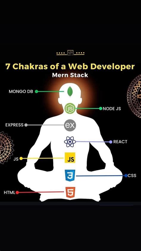 Himanshu Kaushik On Linkedin Webdevelopment Codinglife Frontend