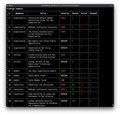 How To Use Open Source To Help Comply With Scm Best Practices A Tutorial On Combining Openssf