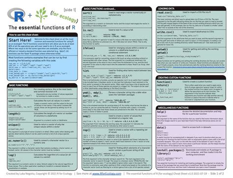 This Cheat Sheet Covers All The Essential Functions That Will Allow You To Do At Least 80 Of