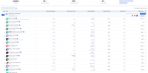 Ai가 모바일을 혁신하다 2023년 앱에서 생성적 Ai의 우세 Aso World