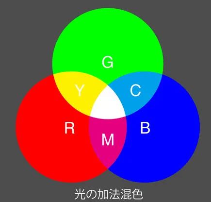 python opencv系列教程 色彩空间 Qt大课堂