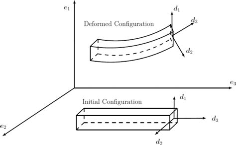 Fixed Point Fluid Structure Interaction Analysis Based On Geometrically