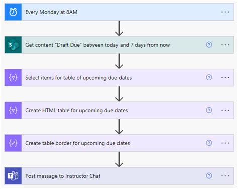 Solve Common Problems With Dates In Power Automate Part 1