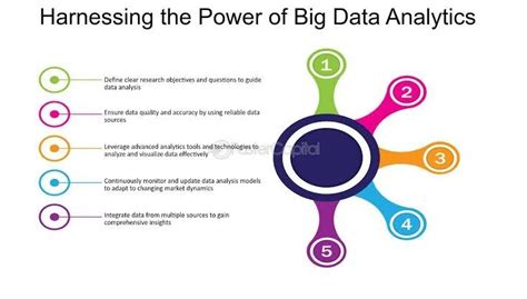 Ashhad Faran On Linkedin Dataanalytics Datascience Data Machinelearning Bigdata