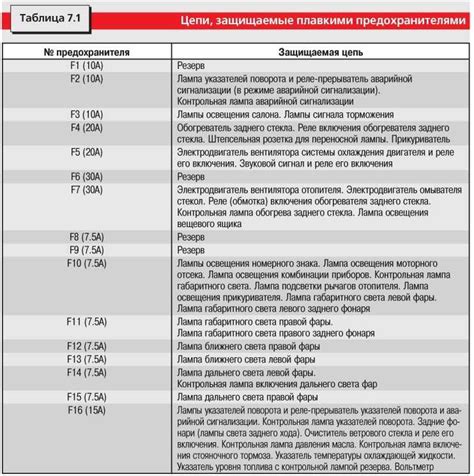 Какой предохранитель отвечает за обогрев заднего стекла: причины и что ...