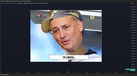 Binancebtcusdt Chart Image By Bit82 — Tradingview