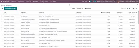 Reporting In Odoo Inventory Odoo V Enterprise Edition Book