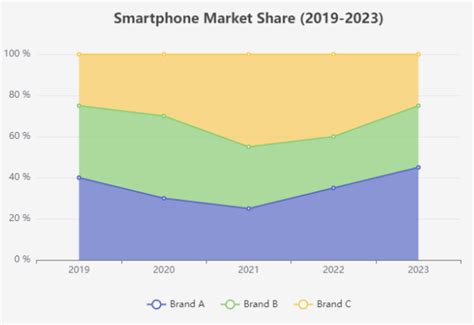 Tutorial Creating 100 Stacked Line Charts With Echarts Go Chart