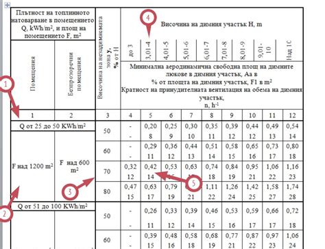 Как да направя таблицата в Ексел Аула бг