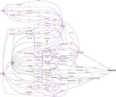 VTK VtkCaptionRepresentation Class Reference