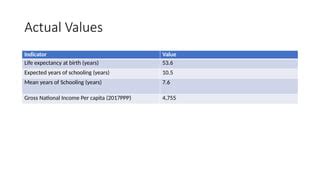 Human Development Index HDI Meaning Measures Calculationss PPT