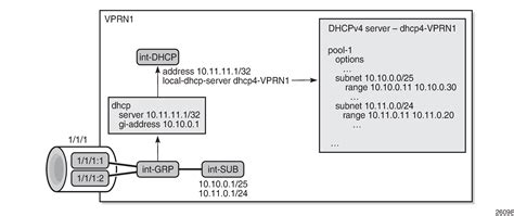 Dhcpv4 Server Basics