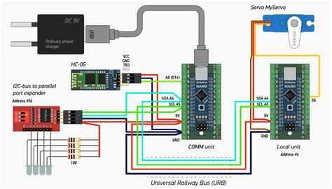 Arduinorailwaycontrol Artofit