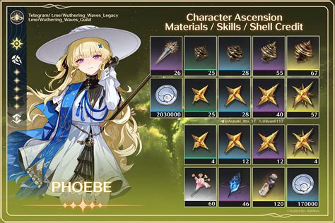 Phoebe Guide Build Team Echo Weapon Stats Skills Combos And