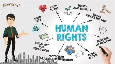 Human Rights Meaning Characteristics Declaration And Example Esikhya
