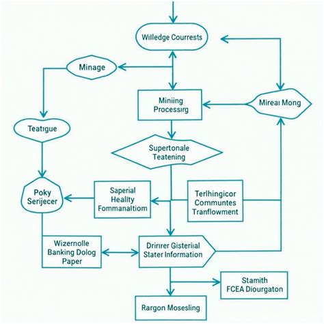 Mining Operations Flowchart Stable Diffusion Online