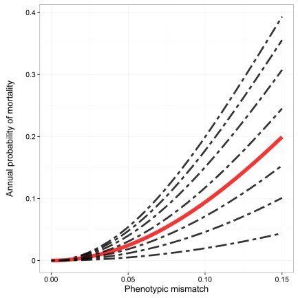 Graphical Representation Of Bivariate Gaussian Selection Function Download Scientific