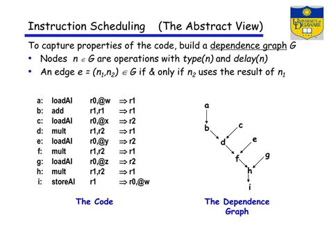 Ppt Instruction Selection And Scheduling Powerpoint Presentation
